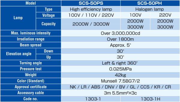 Suez Canal Searchlight – Maritec